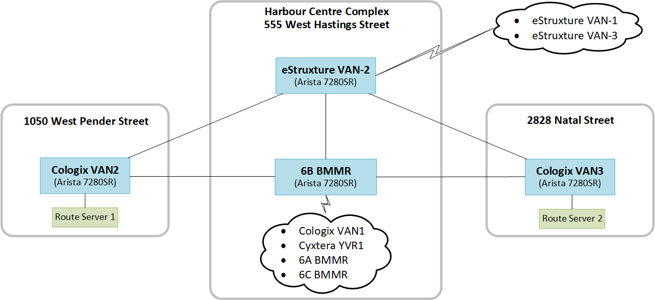 Facility Connections - VANIX | Vancouver Internet Exchange